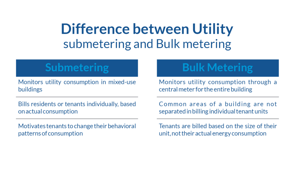 Utility-Submetering: First step to improve Energy Management of your ...